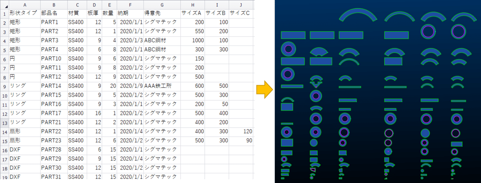 類似形状の一括部品作成 パターン化された部品を自動作成し、部品作成を大幅に時間短縮 Sigmanest 自動ネスティング Cadcam