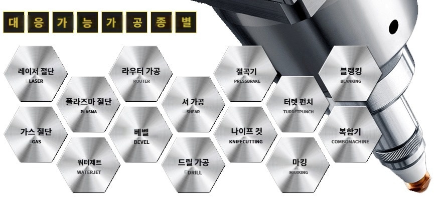 SigmaNEST のメリット - SigmaNEST 自動ネスティング CAD/CAM